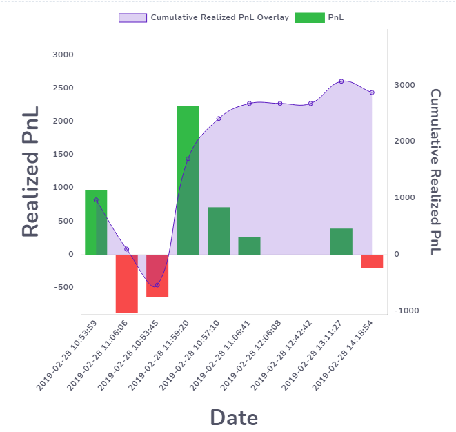 New feature: Continuous PnL view for trades and trading days + Fixed ... New feature: Continuous PnL view for trades and trading days + Fixed ...