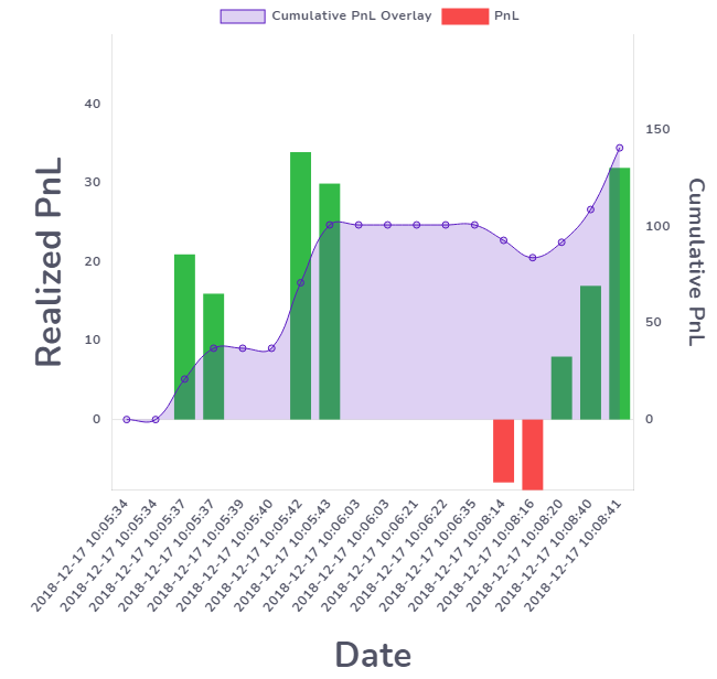 New feature: Continuous PnL view for trades and trading days + Fixed ... New feature: Continuous PnL view for trades and trading days + Fixed ...