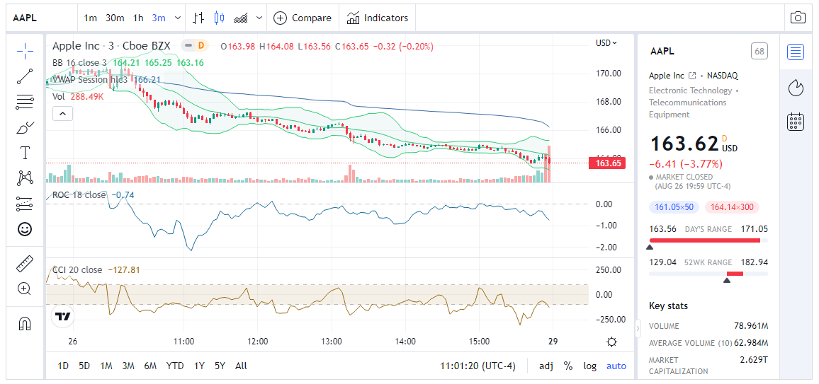 Create Custom TradingView Chart Setups For All Your Trades TradesViz Create Custom TradingView Chart Setups For All Your Trades TradesViz
