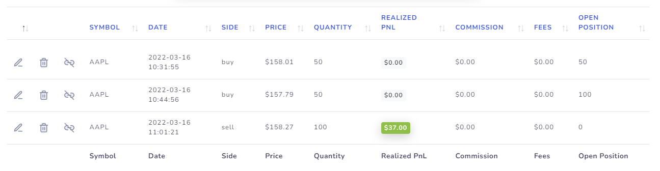 New feature: Unrealized Running PnL Charts - TradesViz Blog New feature: Unrealized Running PnL Charts - TradesViz Blog