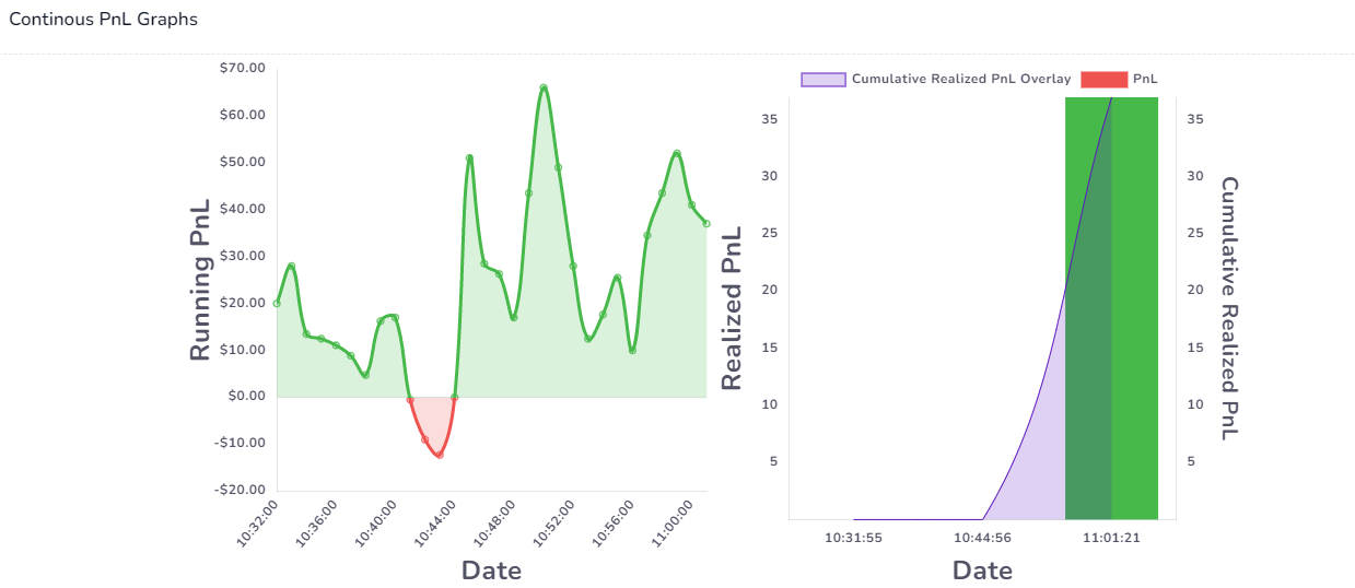 New feature: Unrealized Running PnL Charts - TradesViz Blog New feature: Unrealized Running PnL Charts - TradesViz Blog