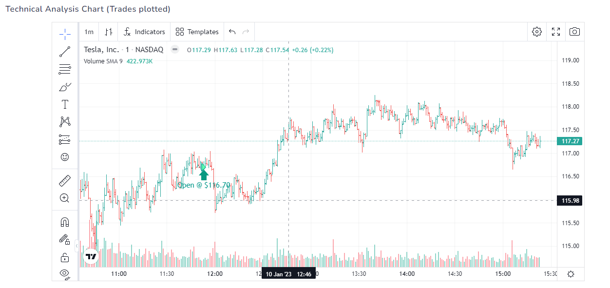 New feature: Unrealized Running PnL Charts - TradesViz Blog New feature: Unrealized Running PnL Charts - TradesViz Blog