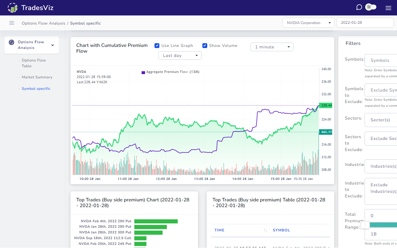 TradesViz: The most versatile, feature-filled and free online trading ...