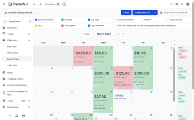 TradesViz: Feature-filled Free Online Trading Journal For All Markets!