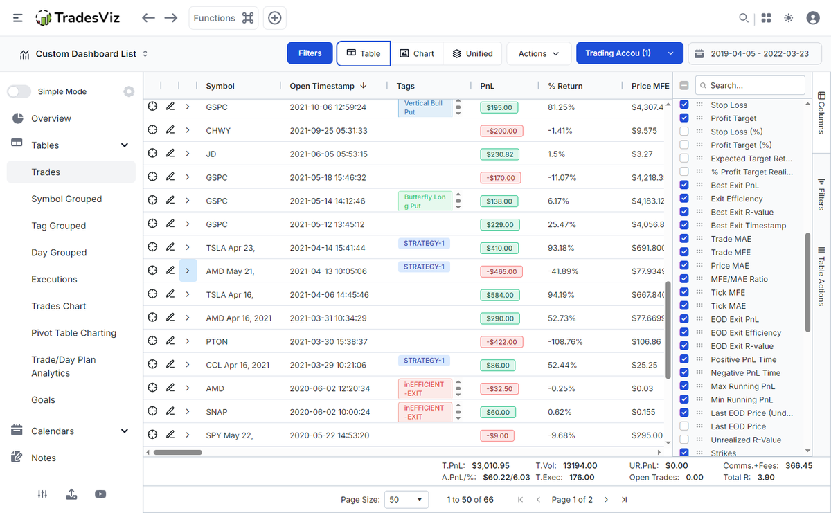 TradesViz: Feature-filled Free Online Trading Journal For All Markets!